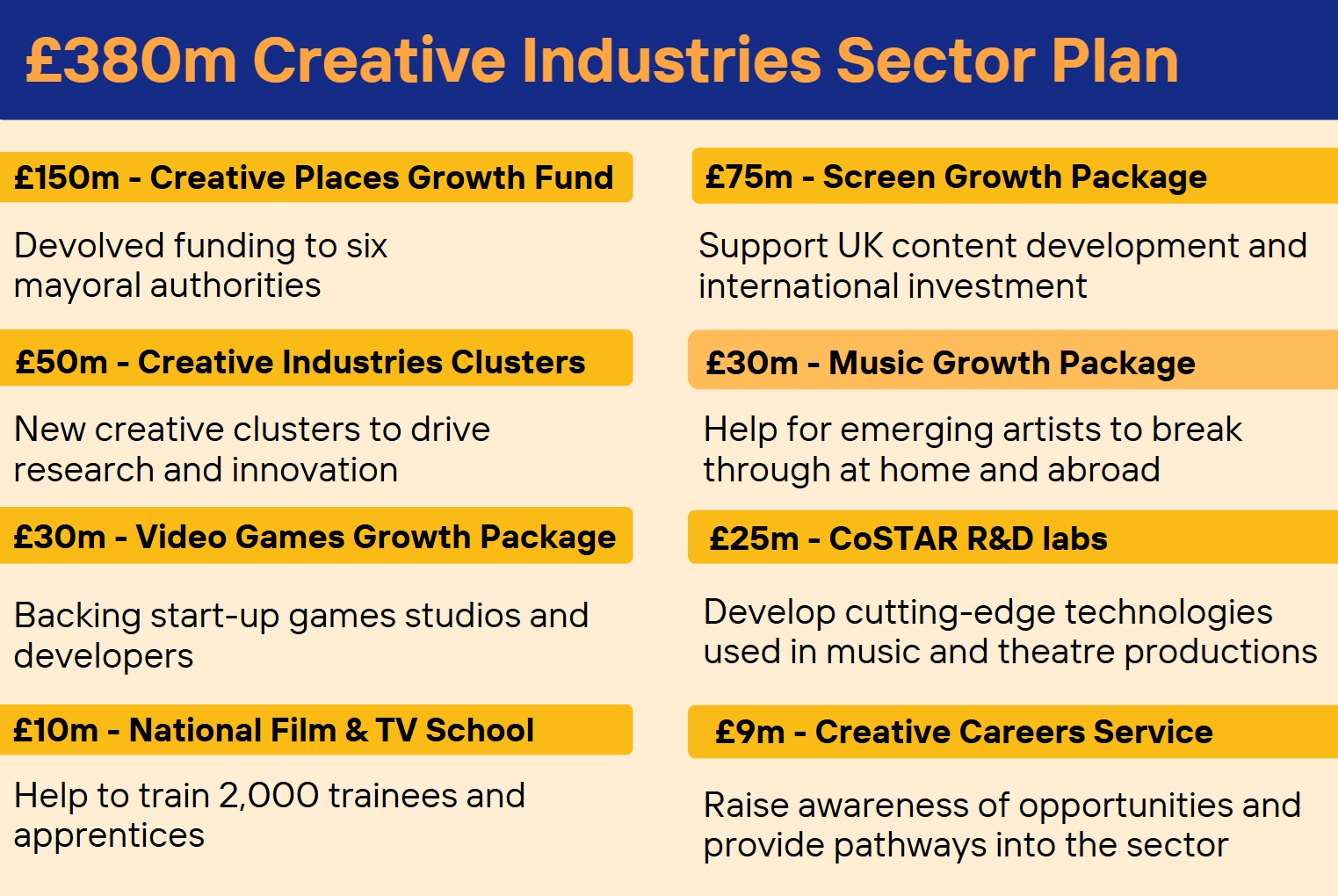 Creative Industries Sector Plan: Government to appoint freelance ...